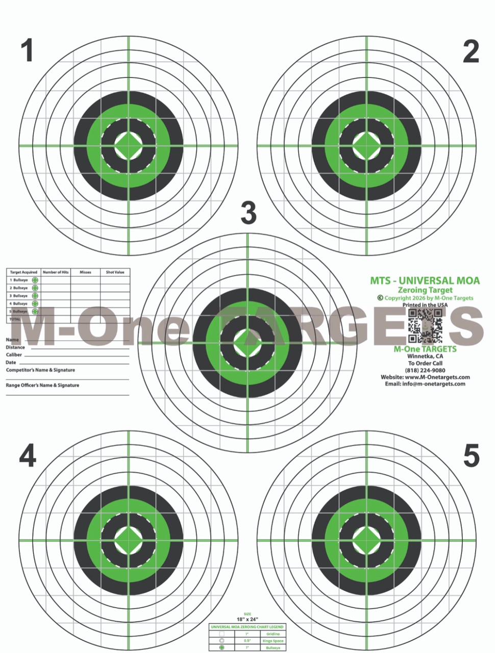 UNIVERSAL MOA | M-One Targets
